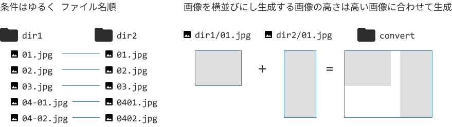 Nodejsライブラリsharpを使って2枚を1枚の画像に合成・圧縮する自動化mjsを作る Webフロントエンドの備忘録|hasii